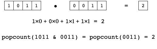 自动生成低精度深度学习运算符_bitserial tvm-CSDN博客